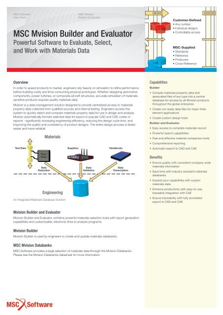 Mvision Builder & Evaluator Data Sheet - MSC Software