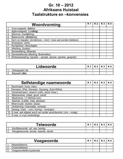 konvensies Woordvorming - Afrikaans-Afrikaans