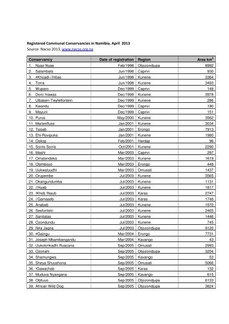 Registered Communal Conservancies in Namibia, April ... - NACSO