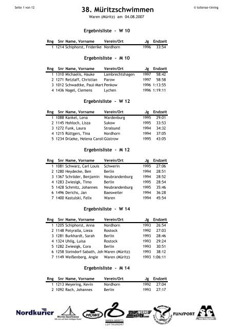 Altersklassen - Tollense-Timing
