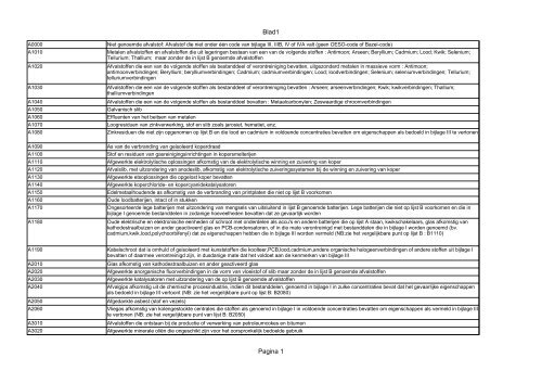 Oeso Basel codes - Ovam