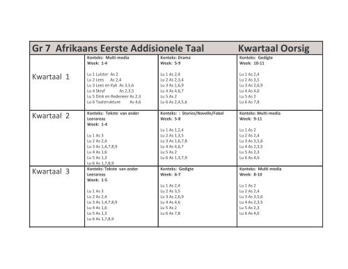 Gr 7 afr fal term 4 lesse - Eccurriculum.co.za