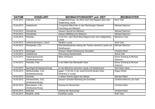 Beobachtungen 2012_Januar_bis_April - NABU Lauda
