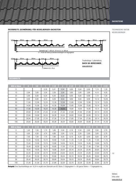 DAchsteine technische DAt