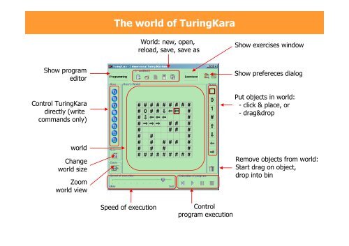The world of TuringKara