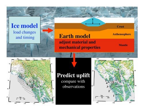 Ice model load changes an