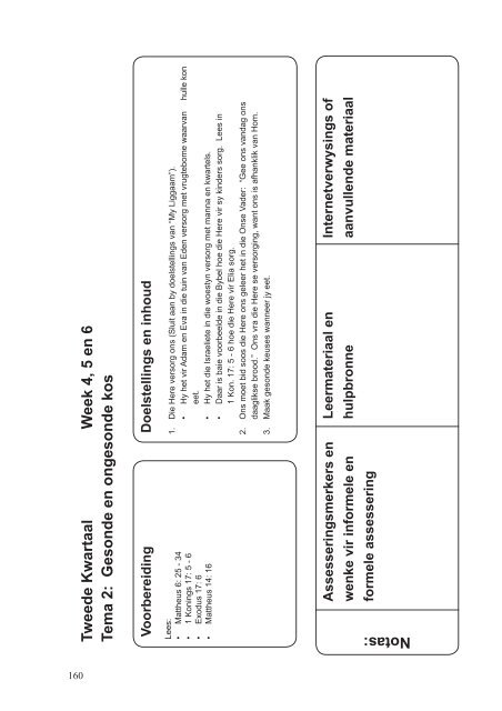 Gesonde en ongesonde kos Notas