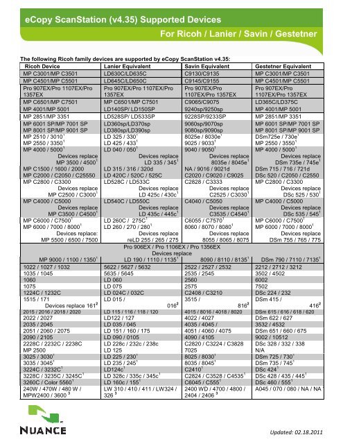 eCopy ScanStation (v4.35) Supported Devices List For ... - Nuance