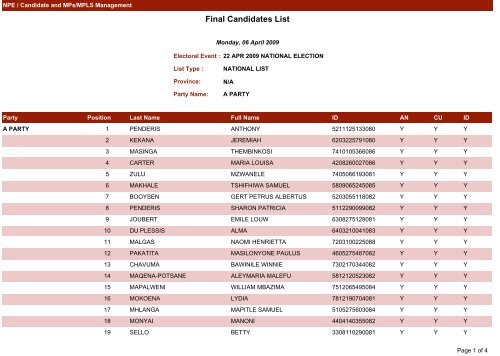 Final Candidates List - SA Web