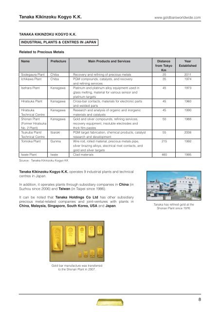 Tanaka Kikinzoku Kogyo K.