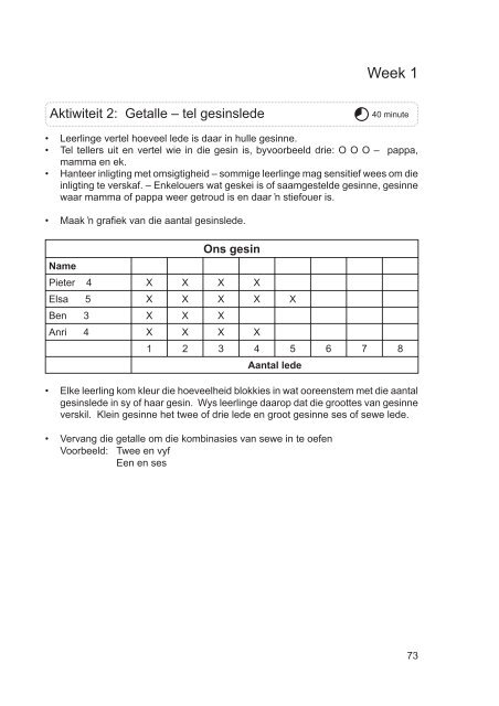 Aktiwiteit 2: Getalle