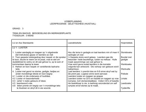 AFR HL GR 3 BESOEDELING - Eccurriculum.co.za