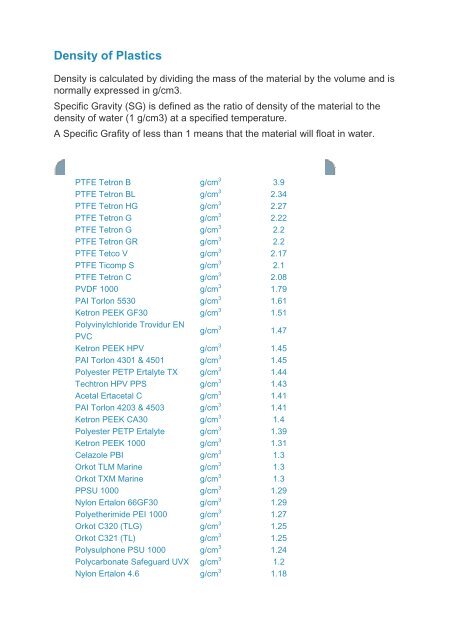 Density of Plastics
