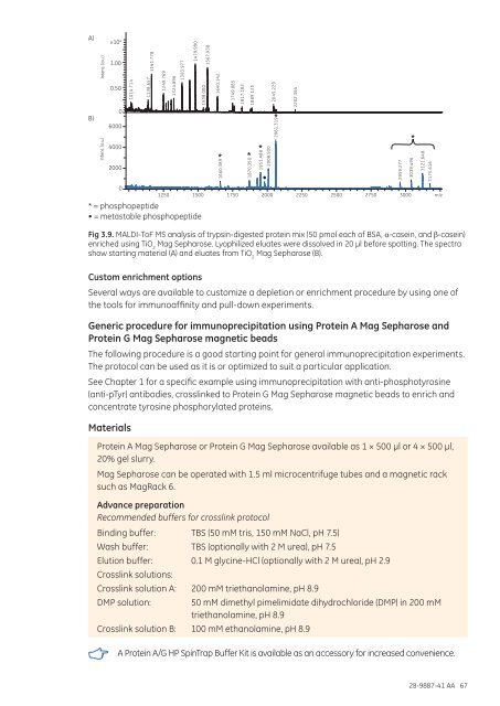 NHS esters hydrolyze in a