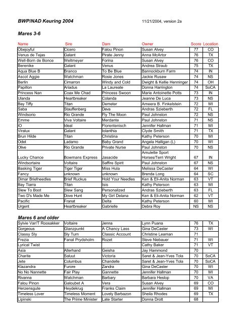 keuring results 04.pdf