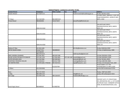 Anderson Substation Appendix J - Registered I & AP list - Eskom