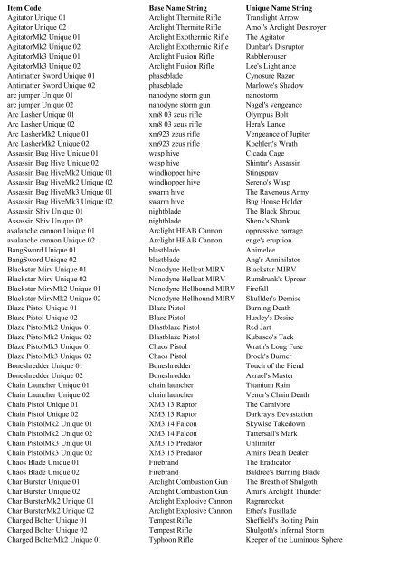 Item Code Base Name String Unique Name ... - Hellgate: London