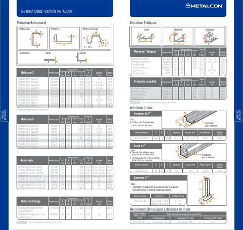 PERFILES METALCON SISTEMA