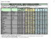 農薬の ADI 及び ARfD 値 一覧表（含、我が国における出荷金額）