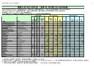 農薬の ADI 及び ARfD 値 一覧表（含、我が国における出荷金額）