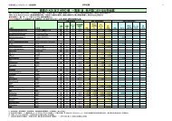 農薬の ADI 及び ARfD 値 一覧表（含、我が国における出荷金額）
