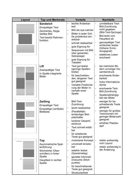Layout Typ und Merkmale V