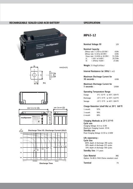 MP65-12 - Accu-Profi