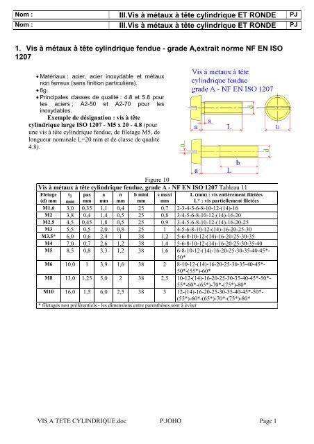 Vis à métaux à tête cylindrique ET RONDE