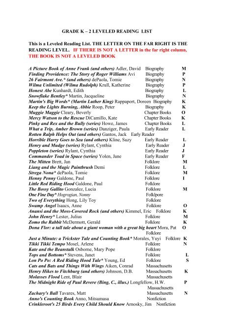 Printable Recommended Leveled Reading List for Grades K