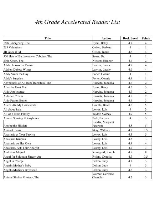 4th Grade Accelerated Reader List - DeKalb County Schools