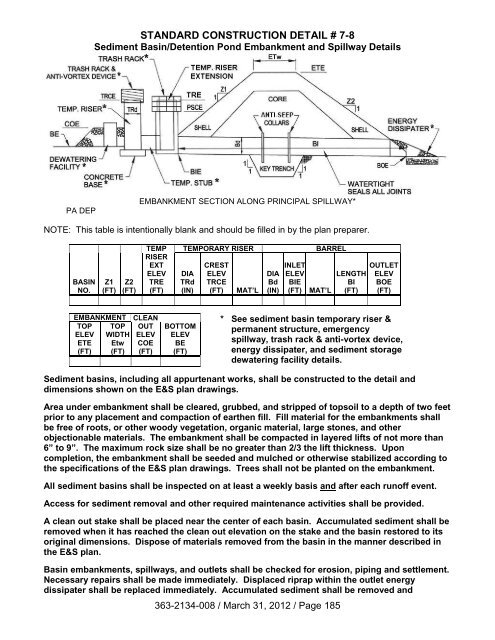 Clogged or damaged spillw