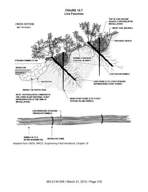 FIGURE 15.7 Live Fascines