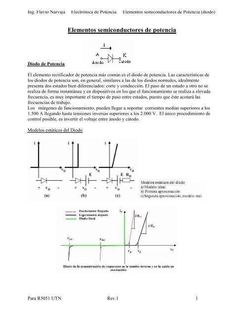 Elementos semiconductores de potencia(diodo)-1.pdf