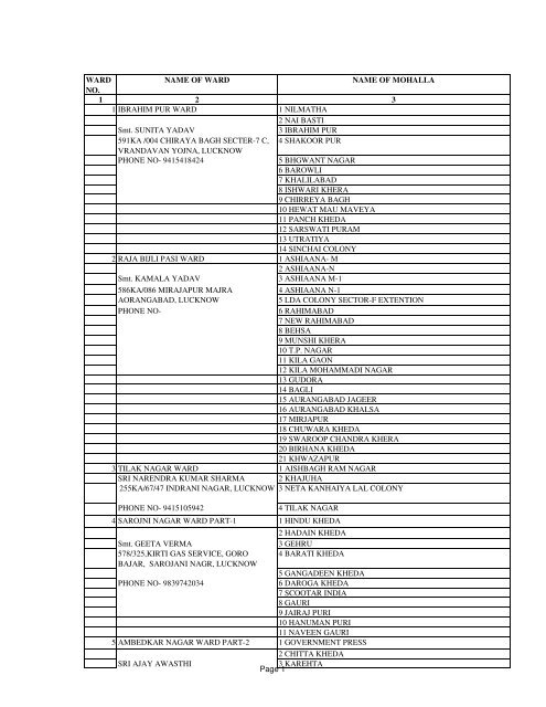 WARD NO. NAME OF WARD NAME OF MOHALLA 1 2 3 1 IBRAHIM ...