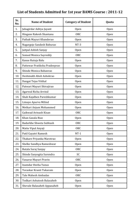 List of Students Admitted for 1st year BAMS Course : 2011-12