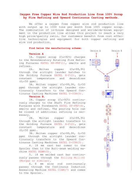 Oxygen Free Copper Wire Rod Production Line from 100% Scrap by ...