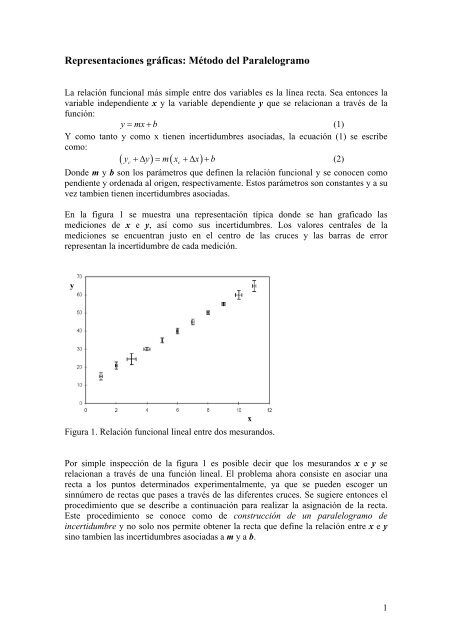 Representaciones gráficas: Método del Paralelogramo