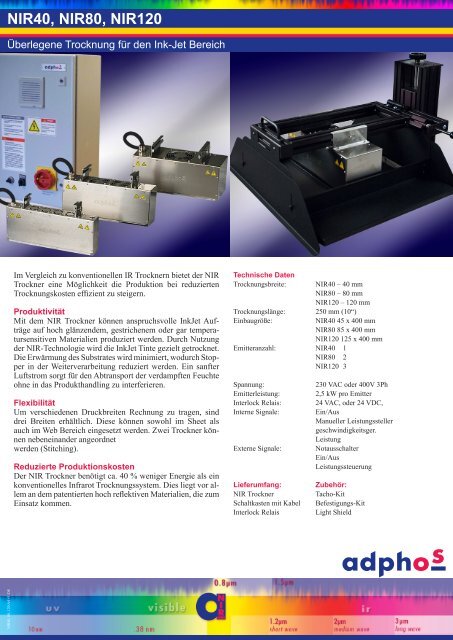 NIR40, NIR80, NIR120 - AdPhos