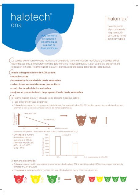 Catálogo de producto - Halotech DNA