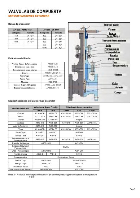 Tabla De Pesos De Válvulas De Compuerta