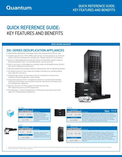 Hardware Reference Guide - Quantum
