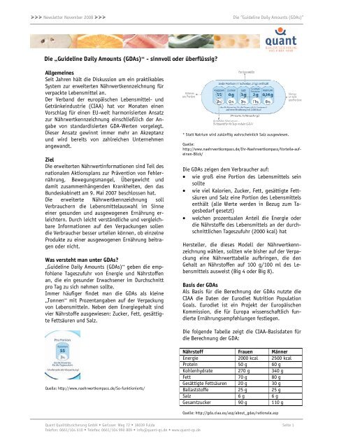 Guideline Daily Amounts GDA - Quant