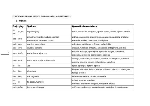 etimologías griegas. prefijos, sufijos y raíces más frecuentes