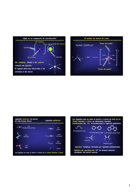 ¿Qué es un compuesto de coordinación? Ión complejo: Átomo o ión ... ¿Qué es un compuesto de coordinación? Ión complejo: Átomo o ión ...