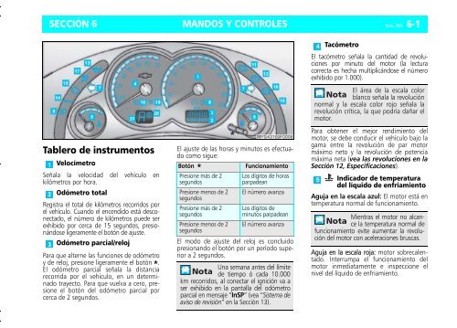 Panel De Instrumentos Mantenido Evolución Histórica De Los Paneles