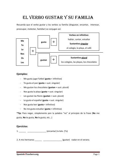 EL VERBO GUSTAR Y SU FAMILIA - Spanish 4 teachers