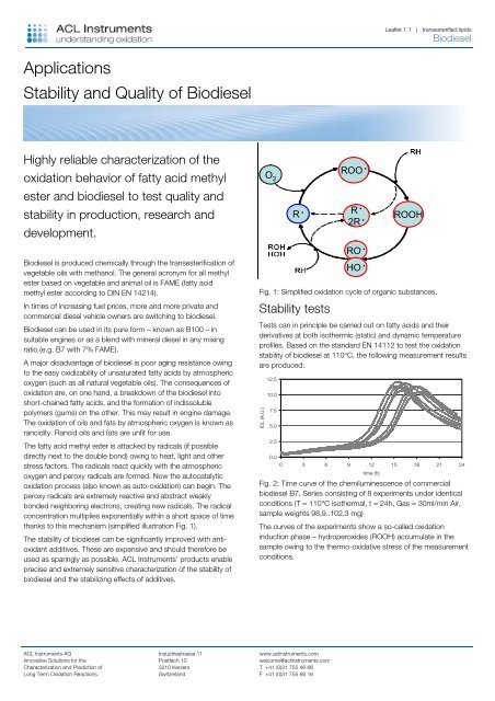 Biodiesel application - ACL Instruments