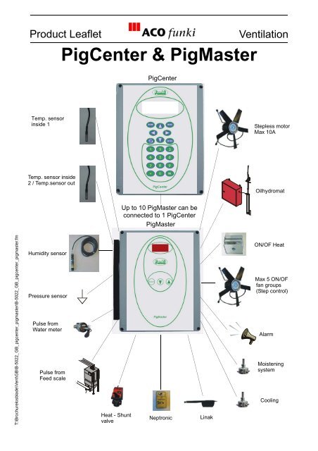 Technical specifications Pigcenter & Pigmaster - ACO Funki