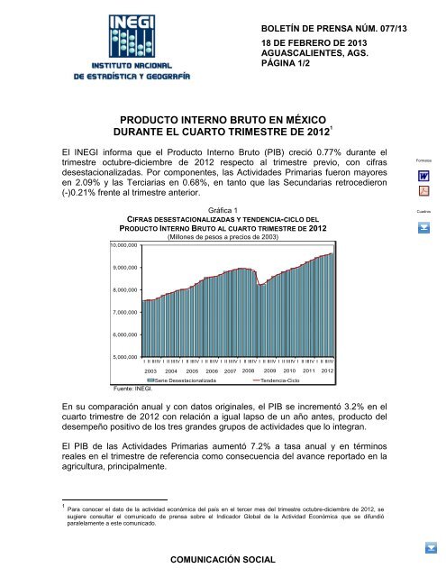 Producto Interno Bruto (PIB) - Inegi