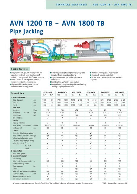 AVN 1200 TB – AVN 1800 TB